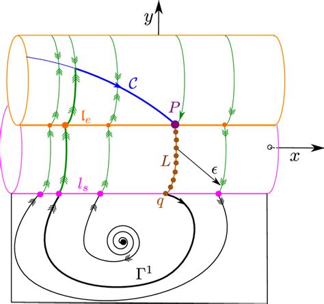 Dynamics Upon Blow Up 320 Of Ledocumentclass 12pt Minimal