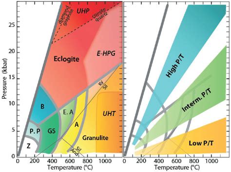 Metamorphic Pt Diagrams