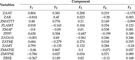 Load Matrix Of Different Meteorological Factors Download Scientific