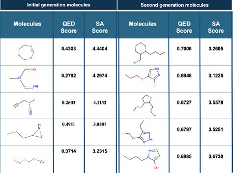 Table 1 From Generative Enriched Sequential Learning Esl Approach For