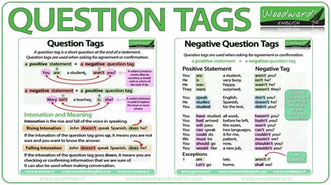 question tags in english useful rules examples frases