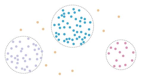 Cluster Visualization Including Three Data Clusters Download Scientific Diagram