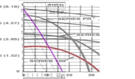 Monoflow And Pump Help — Heating Help The Wall