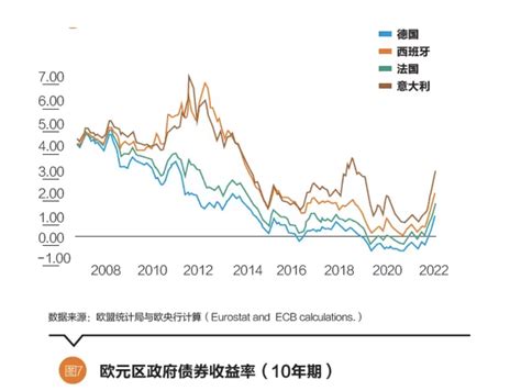 钱军黄毅债务紧缩的视角下欧洲央行量化紧缩货币政策的挑战和展望 复旦大学国际金融学院 FISF 最懂中国金融的国际化商学院