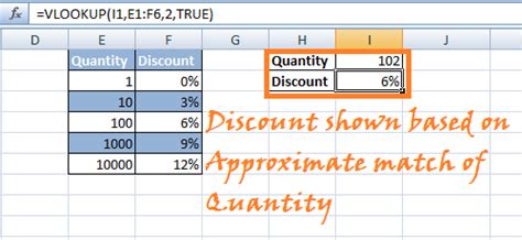 Excel Vlookup Tutorial For Beginners Step By Step Examples Learning Hub