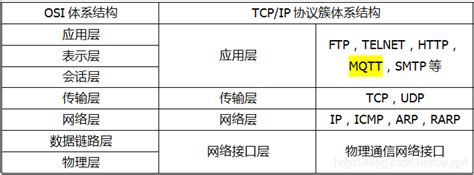 Stm32esp 01对接阿里飞燕平台esp32通过mqtt协议连接生活飞燕平台 Csdn博客