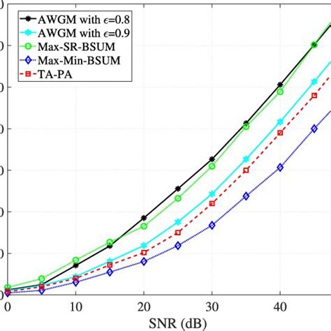 Structure Diagram Of Base Matrix For Standard 5g Ldpc Codes Download