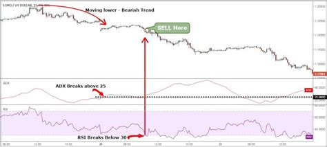 Best Adx Strategy Built By Professional Traders