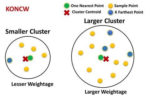 Approach 2 Koncw This Image Shows Two Of The Many Homogeneous