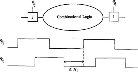 Figure 1 From Optimal Clocking Of Synchronous Systems Semantic Scholar
