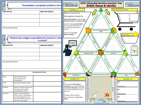 Cre8tive Resources Cdi Framework Careers Unit