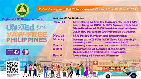 The Cbsua Community Cbsua Regional Gad Resource Center The Cbsua Community Cbsua Regional Gad Resource Center