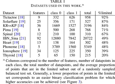 practical active learning with model selection for small data