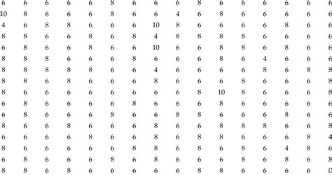 Differential Uniformity Values Of Proposed S Box Download Scientific