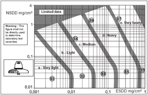 Pollution Degree Rating For Electrical Equipment At Ruben Williams Blog