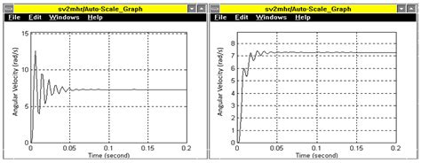 Real Time Ethercat Based Control Architecture For Electro Hydraulic