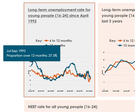Improve Tooltip Text Visibility On Dashboard Landing Page · Issue 185 · Open Innovationsyff