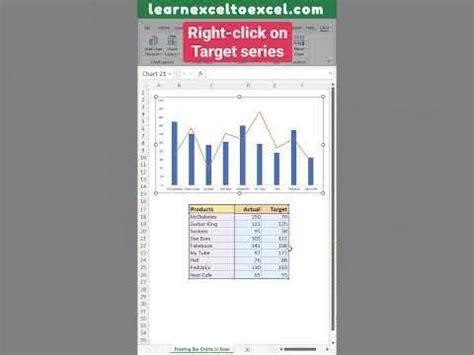 Actual Vs Target Charts In Excel How To Make Variance Charts In Excel