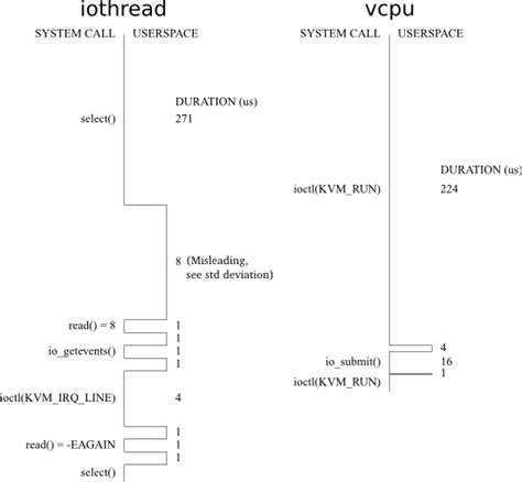 Virtioblocklatency Kvm
