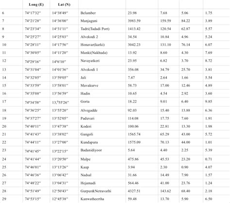 Synthetic Unit Hydrograph Parameters Download Scientific Diagram