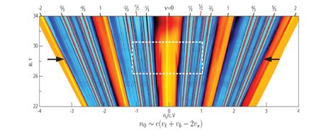 Fractional Quantum Hall Effect Wikipedia At Richard Peay Blog