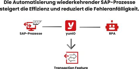 It Also Works Without Sap Gui E3 Magazine