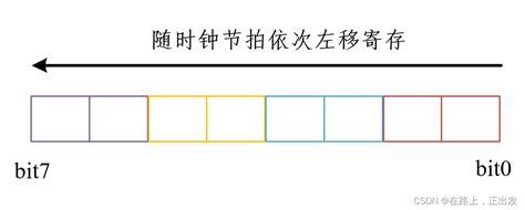 Verilog 代码题练手（1）verilog语言练习题 Csdn博客