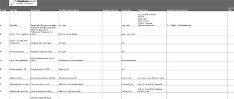 10 Benefits Of Having An Analytics Measurement Plan Conversion Uplift
