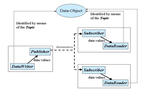 2 introduction — python dcps api guide