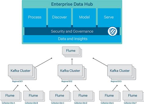 Enterprise Data Hub Diagram