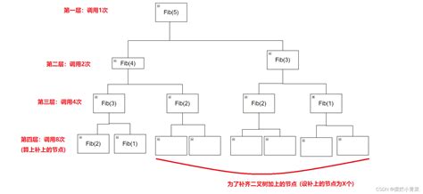 Leetcode 题号：169 多数元素189 轮转数组 时间复杂度与空间复杂度分析leetcode 169 Csdn博客