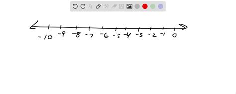 Solvedgraph Each Subset Of The Real Numbers On A Number Line The Even