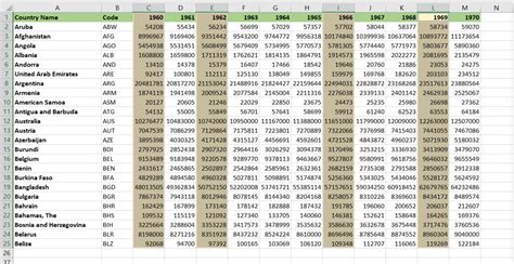 How To Highlight Different Columns In Excel Spreadcheaters