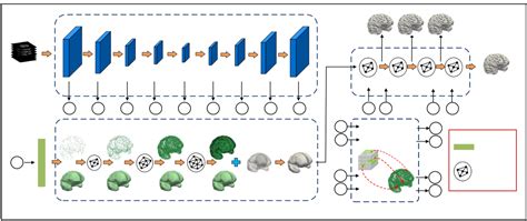 논문 리뷰 Reconsider The Template Mesh In Deep Learning Based Mesh Reconstruction