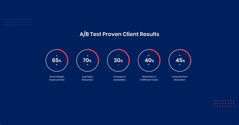 Invent Analytics Clockwork