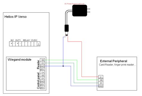 2n Ip Intercoms Wiegand Interface Faqintercomsprivate