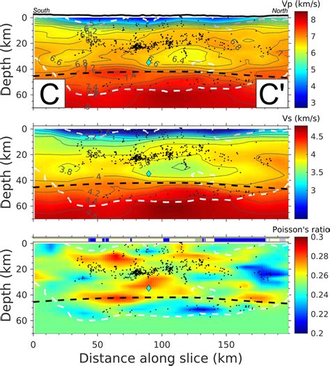 Same As Figure 4 But For Transect Cc′ Along The Axis Of The Puget Sound