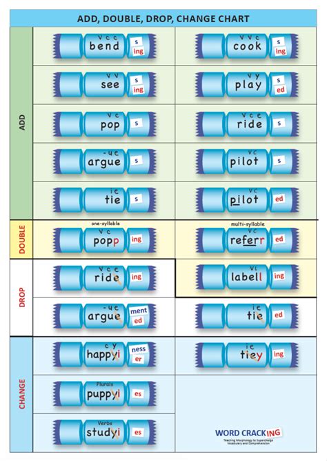 Special Offer Word Cracker© Magnet Board And Morpheme Magnets And Bonus Manual Word Cracking