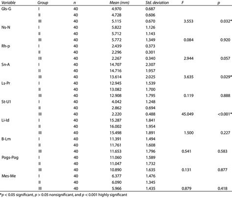 Comparison Of The Facial Soft Tissue Thickness For Subjects In Download Scientific Diagram