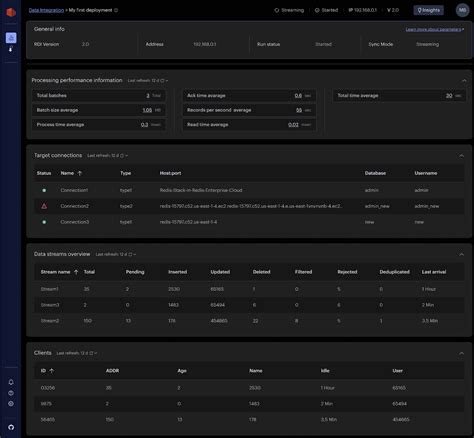 Redis Data Integration Now Generally Available Redis