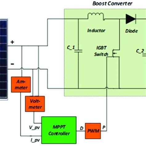 Schematic Of Proposed MPPT Model Download Scientific Diagram