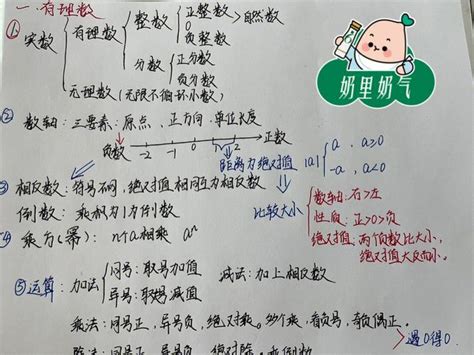 代数式思维导图 代数式思维导图初一简单漂亮 图片 网专笔记