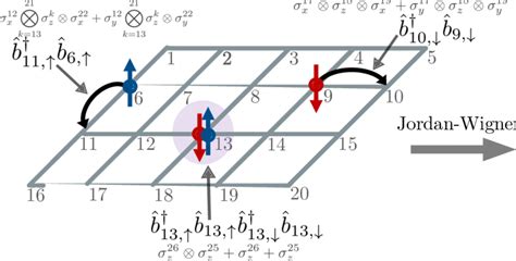 Mapping Of A 20 Site Fermi Hubbard Model To A System Of 40 Interacting Download Scientific