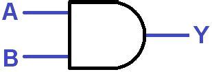 AND Gate Symbol Truth Table Realization Electricalvoice