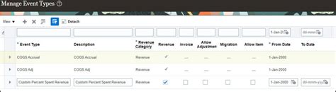 Project Process Configurator Fusion Ppm A Boon Most Times And A Bane At Times Dileeps Blog