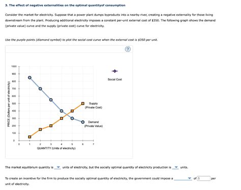 Solved 3 The Effect Of Negative Externalities On The
