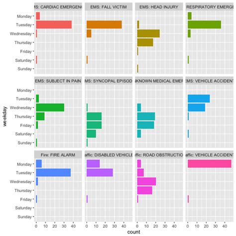 Preparing Datetime Data For Analysis With Padr And Dplyr R Bloggers