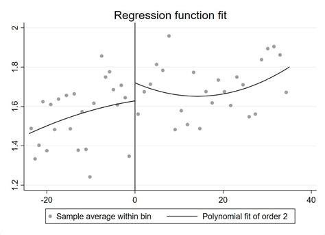 Causal Inference Statistical Modeling Causal Inference And Social