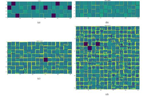 Visualization Of The Intermediate Activation Maps For The Convolutional Download Scientific