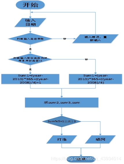 Python天天向上的力量三天打鱼两天晒网三天打鱼两天晒网问题weixin33146437的博客 Csdn博客